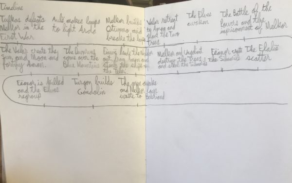 Tolkien Week 5 – Let's Learn Kids!