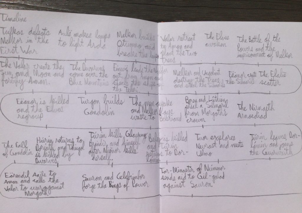 Tolkien Week 12 – Let’s Learn Kids!