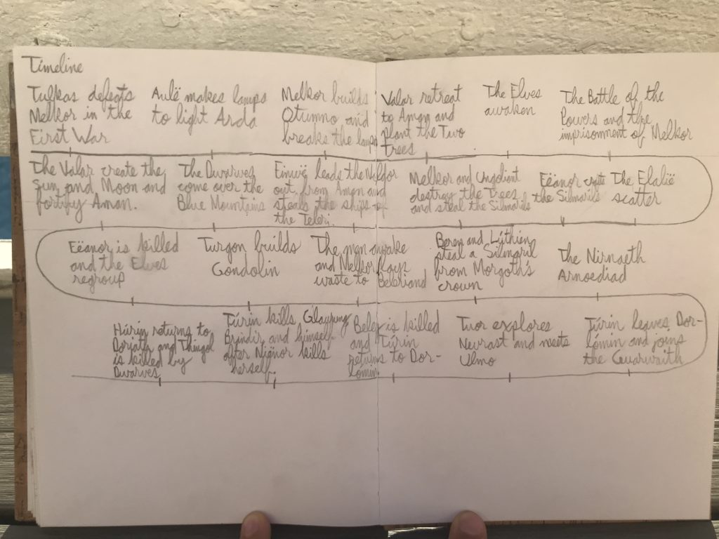 Tolkien Week 9 – Let's Learn Kids!