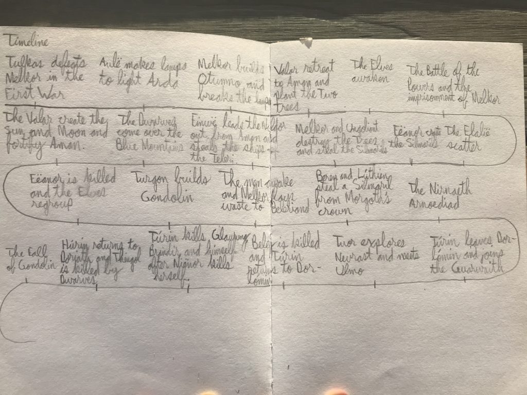 Tolkien Week 10 – Let's Learn Kids!