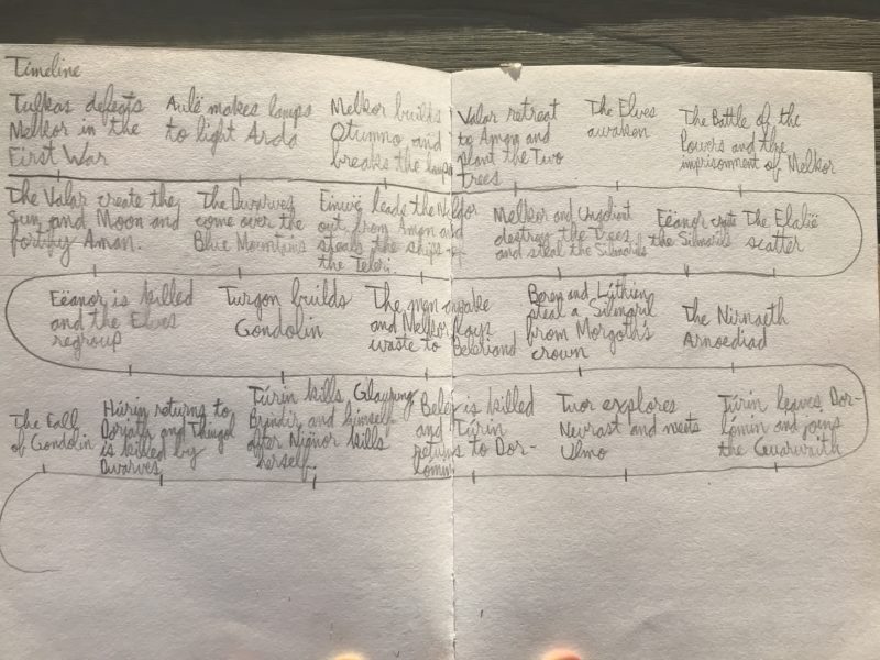 Tolkien Week 10 – Let's Learn Kids!