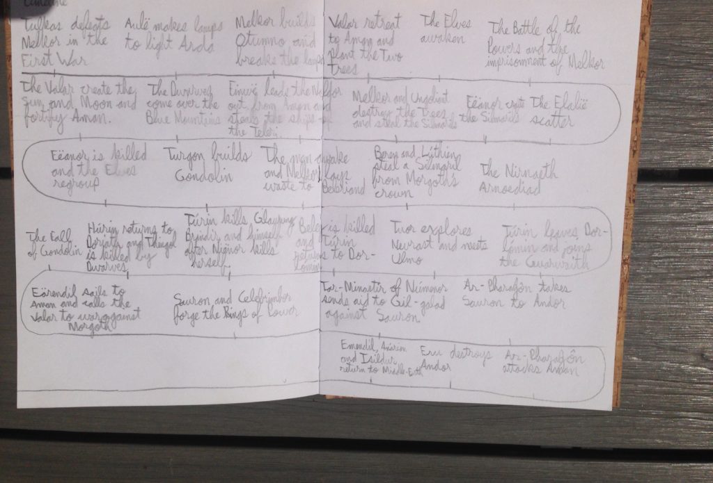 Tolkien Week 13 – Let’s Learn Kids!