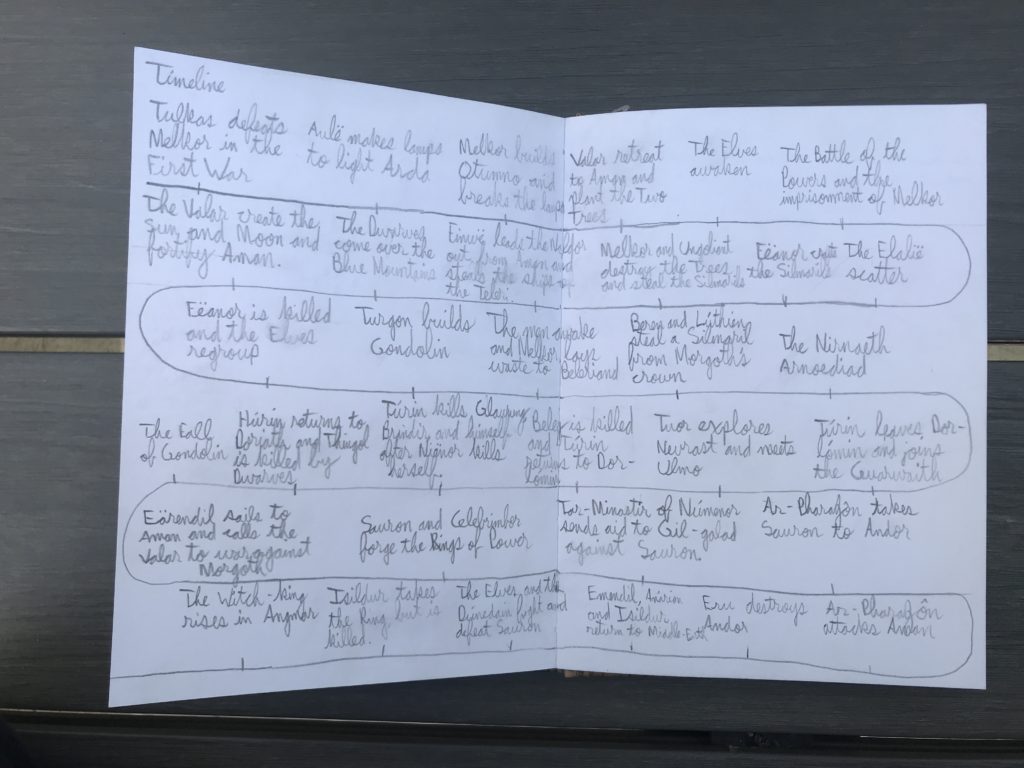 Tolkien Week 16 – Let’s Learn Kids!